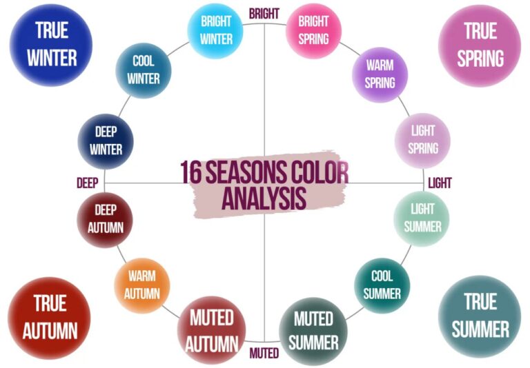 Unlocking The Power Of 16 Seasons Color Analysis: The UCVO Method ...