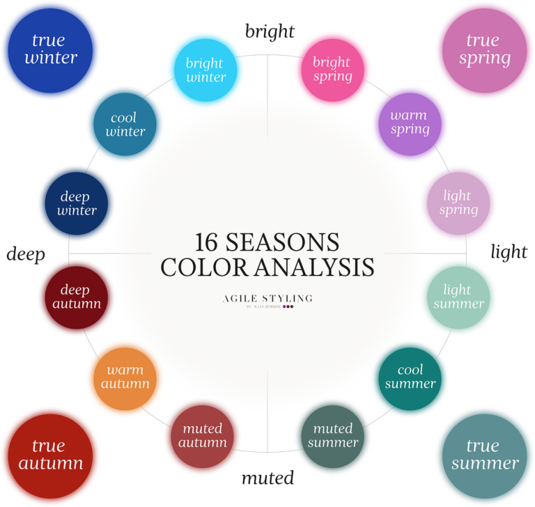 Personal Color Analysis Consultant | Agile Styling